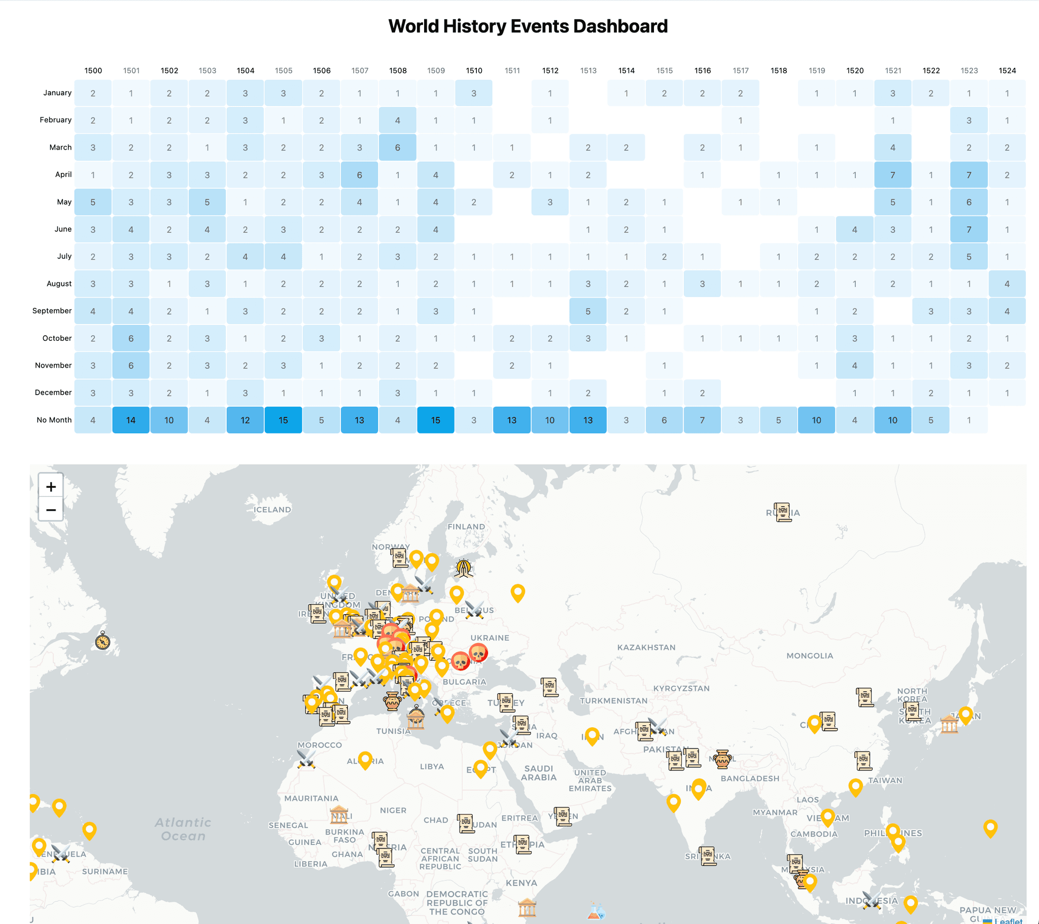 digitalhistory.io - a place where history meets data and graphics