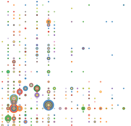 digitalhistory.io - a place where history meets data and graphics