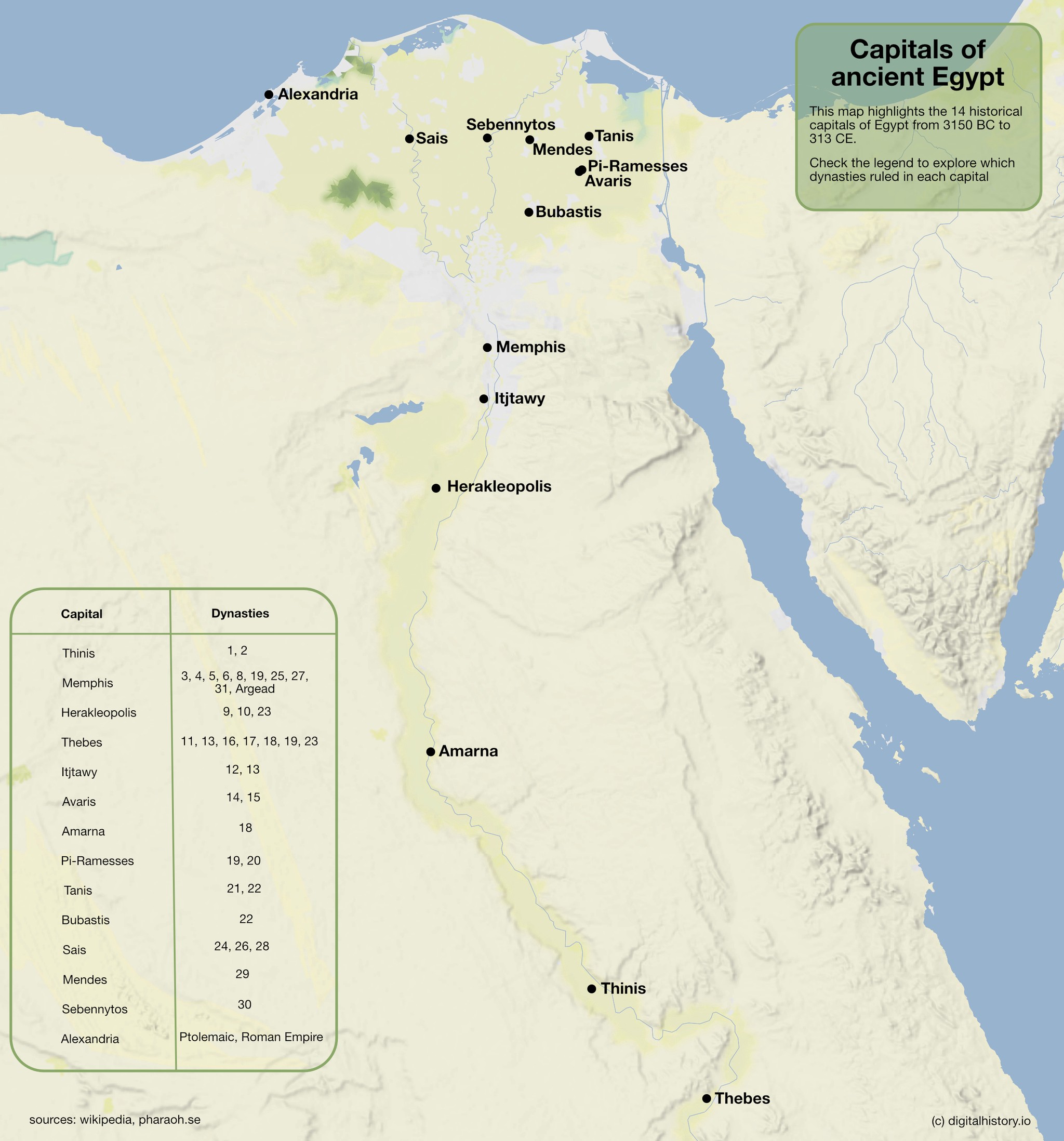 Capitals of Ancient Egypt - Digital History